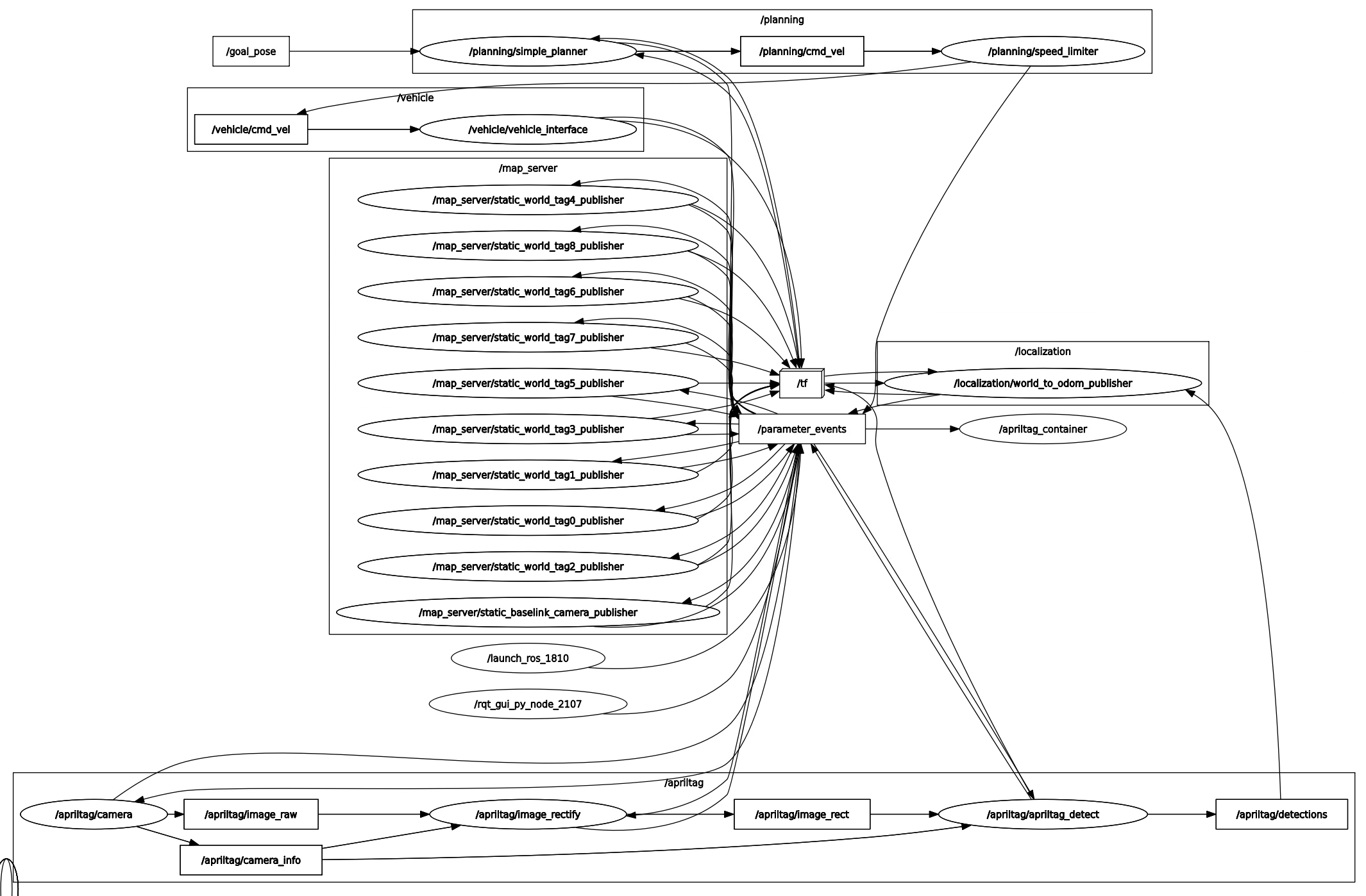Week4: Poster Draft & Planning & Decision - PIAGV